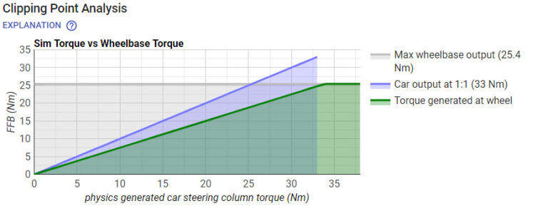 How to Find the Correct FFB / Torque Settings in iRacing
