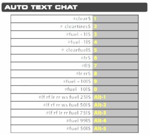 How to use iRacing Macros for pit stops in Endurance Races