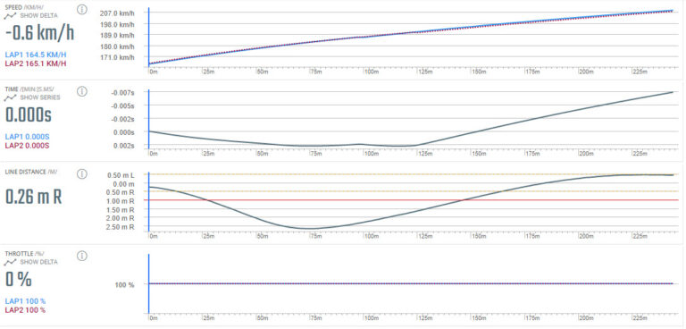 Ten Great Free (and must have) iRacing Apps
