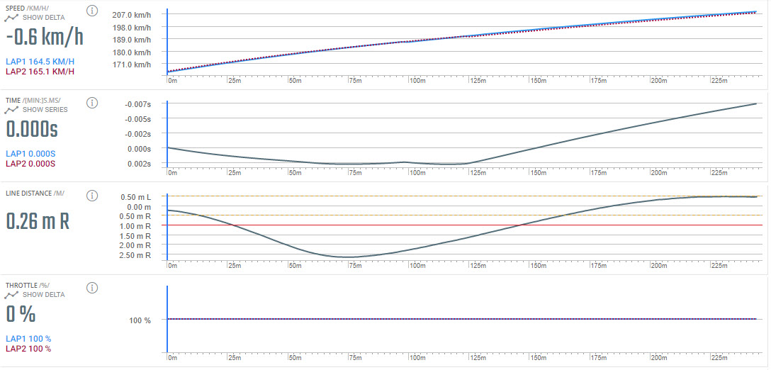 Ten Great Free (and must have) iRacing Apps