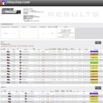 Your first Sim Racing Setup: Our Ultimate Beginner's guide