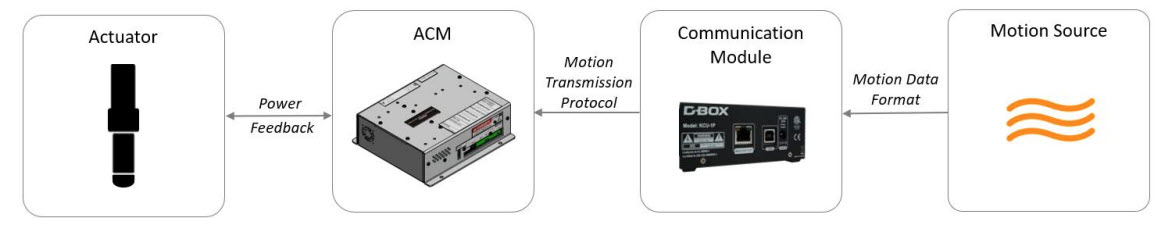 What is Haptic Feedback in Sim Racing?