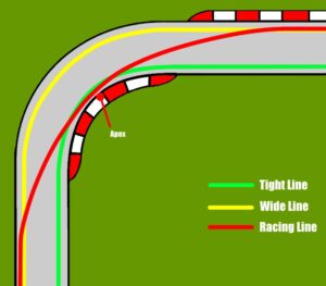 How to Drive the Best Racing Line