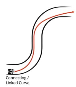 How to Drive the Best Racing Line