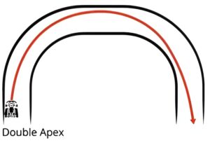 How to Drive the Best Racing Line