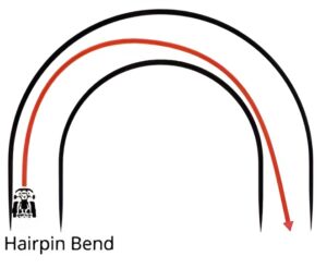 How to Drive the Best Racing Line