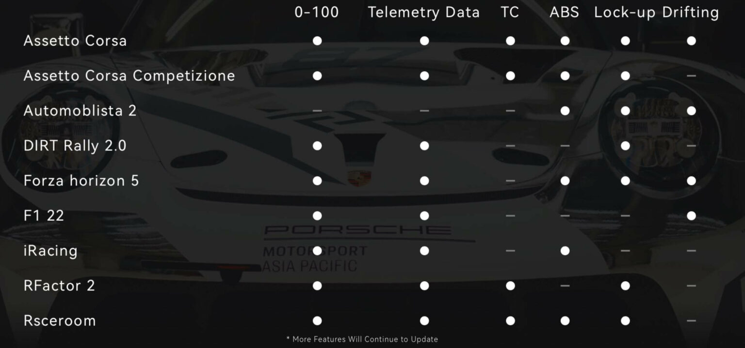 Test Drive: Conspit's CPP.Lite Sim Racing Pedals
